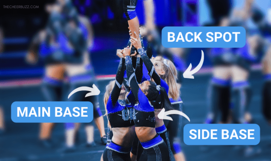 What Is A 'Main Base'? - Cheer UP Athletics | All Star Cheerleading RI
